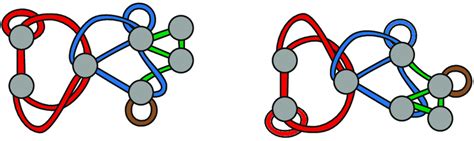 Two Ribbon Graphs With The Same Delta Matroid Download Scientific Diagram