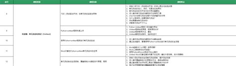 自动化测试全攻略从入门到精通 狂师 博客园