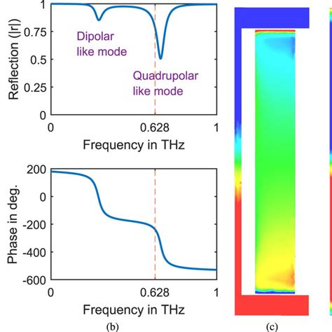 Design And Functions Of The Unit Structure A Schematic Diagram Of