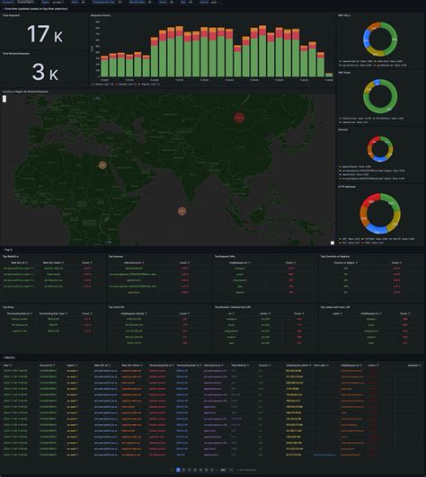 aws waf logs centralized logging with opensearch