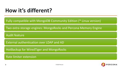 Percona Server For MongoDB