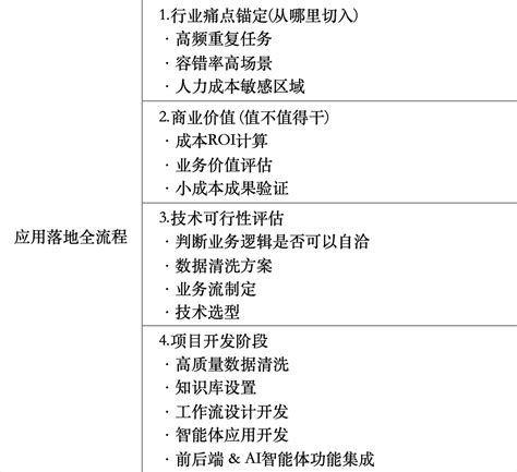 Datawhale 学用 Ai从此开始