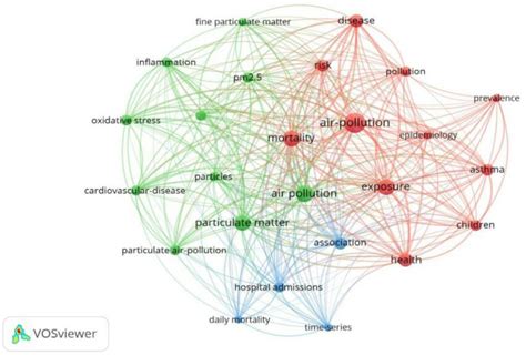 Co Occurrence Analysis Of Top 25 Frequent Keywords Download