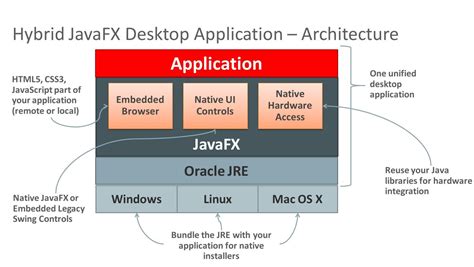 Hybrid Javafx Desktop Applications Rjava