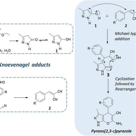 General Reaction Scheme For The One Pot Multicomponent Synthesis Of
