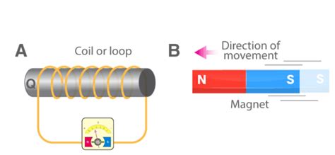 Electric Current Definition Formula Unit And Types Getmyuni