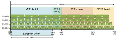 9 Wi Fi 6e Define Mist Ai Wlan Design Framework