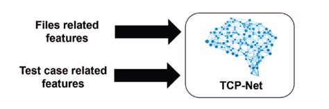 Tcp Net And Tcp Net A Revolution In Regression Testing Tech