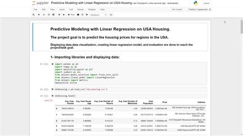 Mohamed Sayed On Linkedin Codealpha Datascience