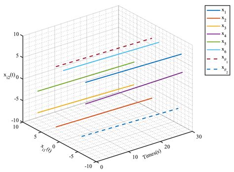 fractal fract free full text dynamic event triggered consensus for