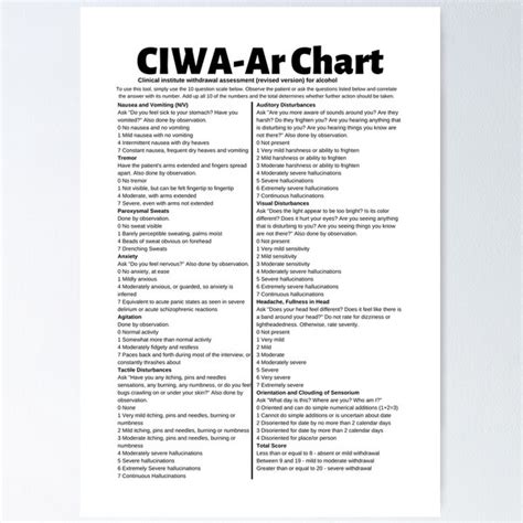 Clinical Institute Withdrawal Assessment For Alcohol Ciwa Ar Chart