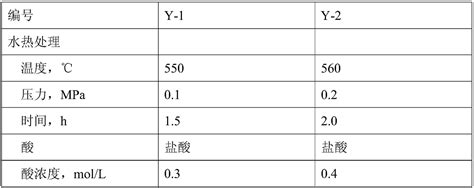 Hydrocracking Catalyst As Well As Preparation Method And Application Thereof Eureka Patsnap