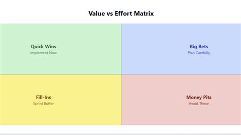 Feature Prioritization Framework And Startup Pricing Strategy