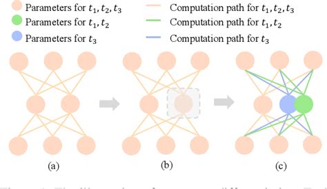figure 1 from parameter differentiation based multilingual neural