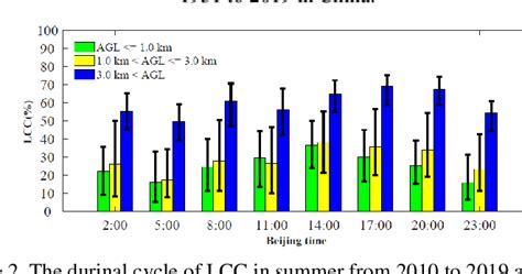 Figure 2 From Triggering Effects Of Large Topography And Boundary Layer Turbulence Over The 1