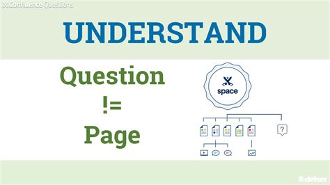 Intro Confluence Questions Ppt