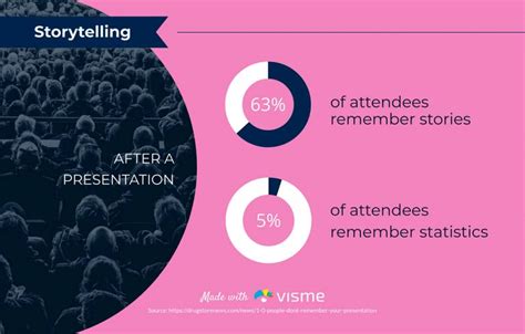 Presentation Statistics You Should Know