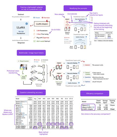 Large Language Models By Sebastian Raschka PhD