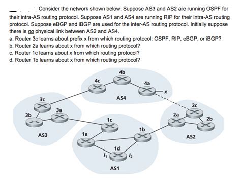 Solved Consider The Network Shown Below Suppose As3 And