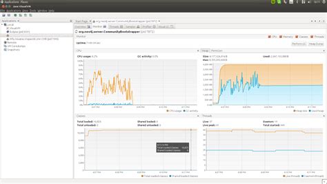 Extreme Memory Rise On Neo4j Server When Saving Entities Using Ogm