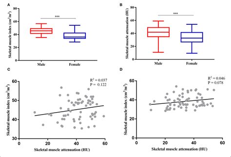Figure 1 From The Prognostic Value Of Sarcopenia And Myosteatosis In Biliary Tract Cancer After