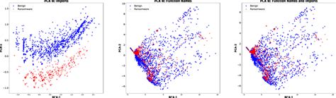 visualization of different feature spaces after applying principal