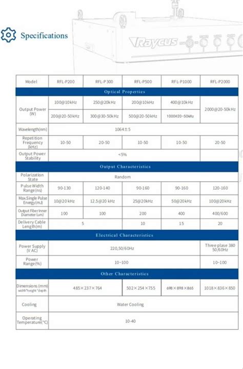Examination Equipments Raycus Fiber Laser Source Model Name Number Rfl P 1000 At ₹ 45000 In