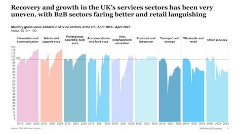 tera allas cbe on linkedin dataviz inflation dataisbeautiful