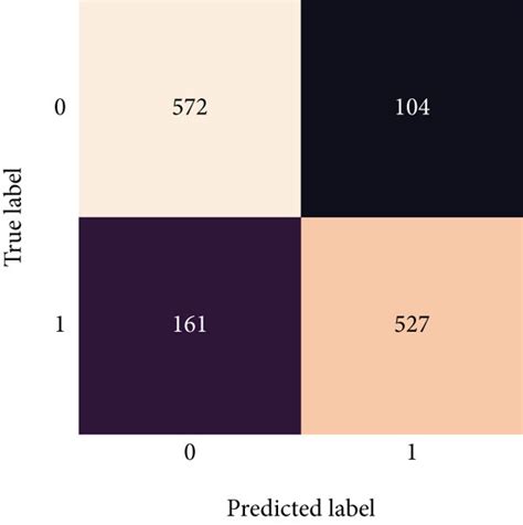 confusion matrix of logistic regression classifier download