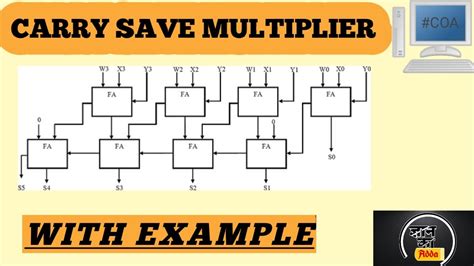 Explain The Working Of Carry Save Multiplier