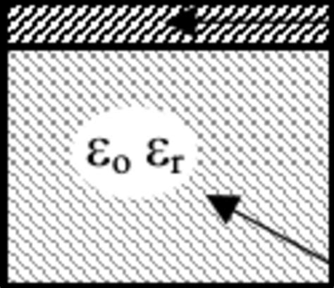 General Structure Of Shielded Asymmetric Coupled Microstrip Download Scientific Diagram