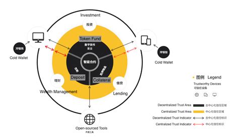 Vite Becomes Strategic Partner Of Mxbank — The First Full Service