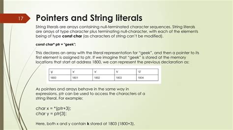 Introduction To Pointers In C Plus Plus Ppt