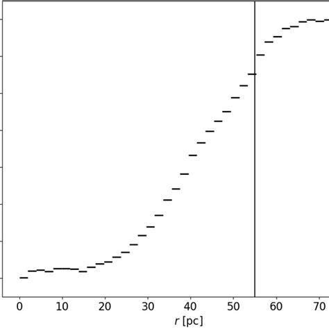 Value Of Log 10 S X Averaged Within Prolate Spheroidal Shells Of Download Scientific Diagram