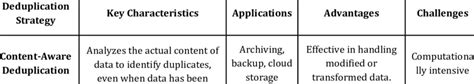 comparison of data deduplication strategies download scientific diagram