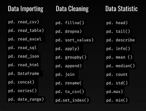 Datascience Python Pandas Datacleaning Dataanalysis