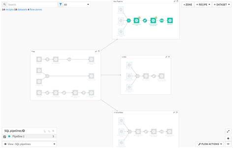 Exploring The Sql Pipeline Features In Dataiku Interworks