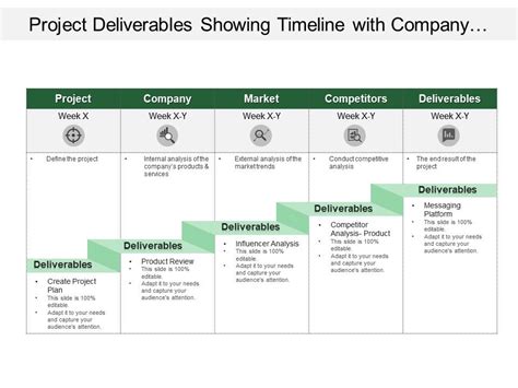 Marketing Deliverables Template
