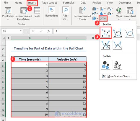 How To Use An Excel Trendline For Part Of The Data 2 Methods Exceldemy