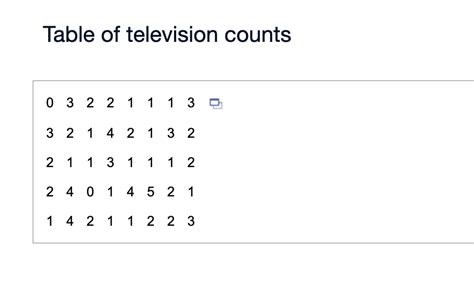 Solved A Are These Data Discrete Or Continuous Explain