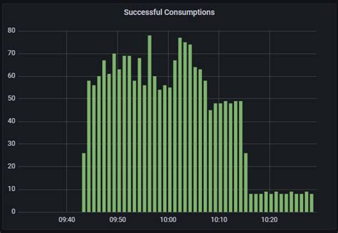 Bug Function App Consumes Only 8 Messages Per Minute From Service Bus With Sessions Enabled