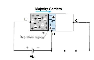 Working Principle Of Transistor Electrical Concepts