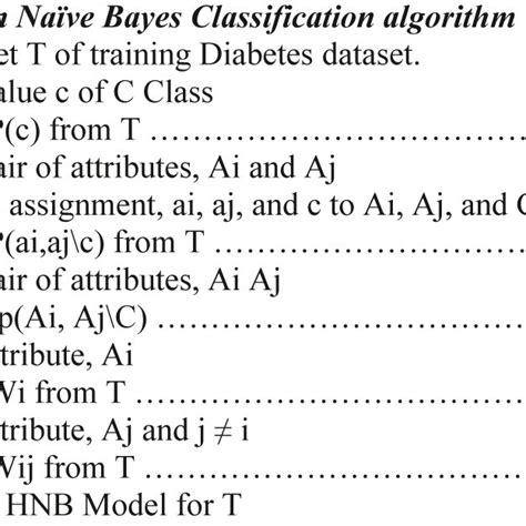 Hnb Algorithm For Diabetes Dataset Classification Download