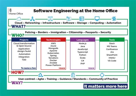 Callum Townley On Linkedin Aws Java Python Php Scala Glasgow Manchester Sheffield