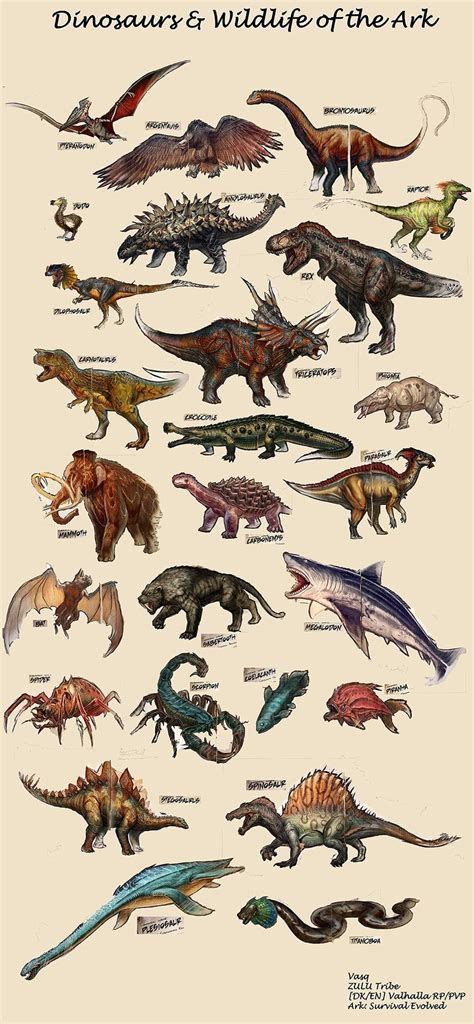 Ark Survival Evolved Dinosaur Guide Rillyatomic