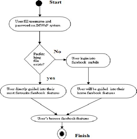 Figure 8 From A Survey On Web Pre Fetching And Web Caching Techniques In A Mobile Environment
