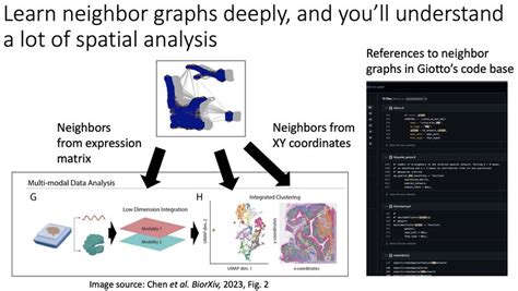 Spatial Omics Analysis Is Complicated But There Is A Powerful Concept… Tyler Burns Phd