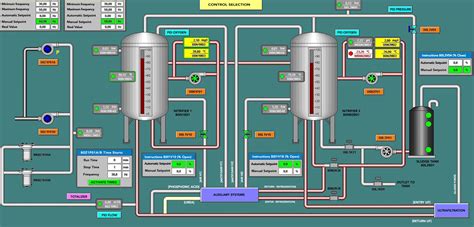 Scada Using Wincc Standard Scada V X Opensoft Systems Ltd