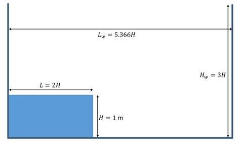 Sketch For Two Dimensional Dam Break Problem Download Scientific Diagram