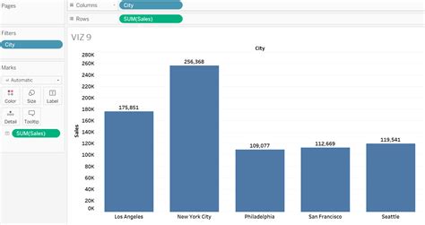 Data Filtering And Sorting Essentials Of Data Visualization With Tableau A Guide For Novices